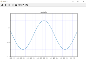 Python code to draw cos(x) using matplotlib : Pythoneo