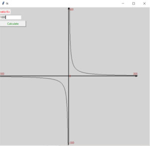 Here's how to draw a hyperbola : Pythoneo : Tkinter