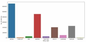 How to create a BarPlot in SeaBorn? - Pythoneo