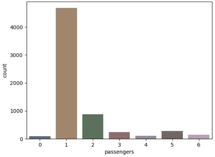 How To Make A Countplot In Seaborn Pythoneo how-to-make-a-countplot-in-seaborn-pythoneo