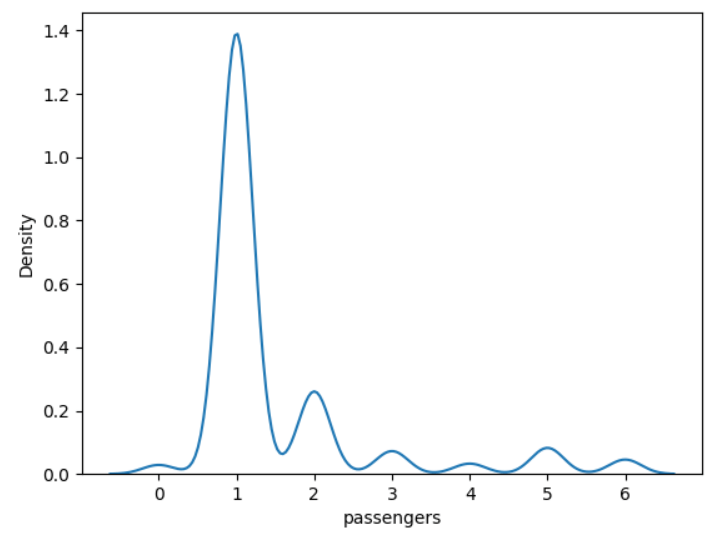 How To Make A Kdeplot In Seaborn Pythoneo